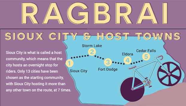 Infographic: What you need to know about RAGBRAI - Sioux City Now Infographic: What you need to know about RAGBRAI - Sioux City Now